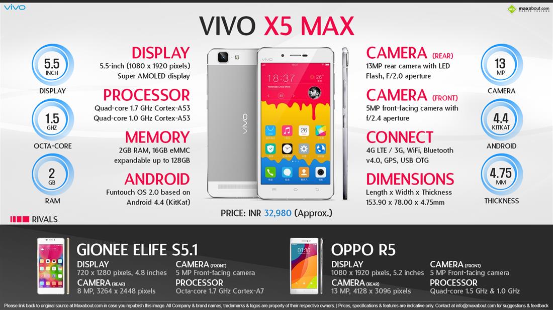 Quick Facts - Vivo X5 Max - World's Thinnest Smartphone