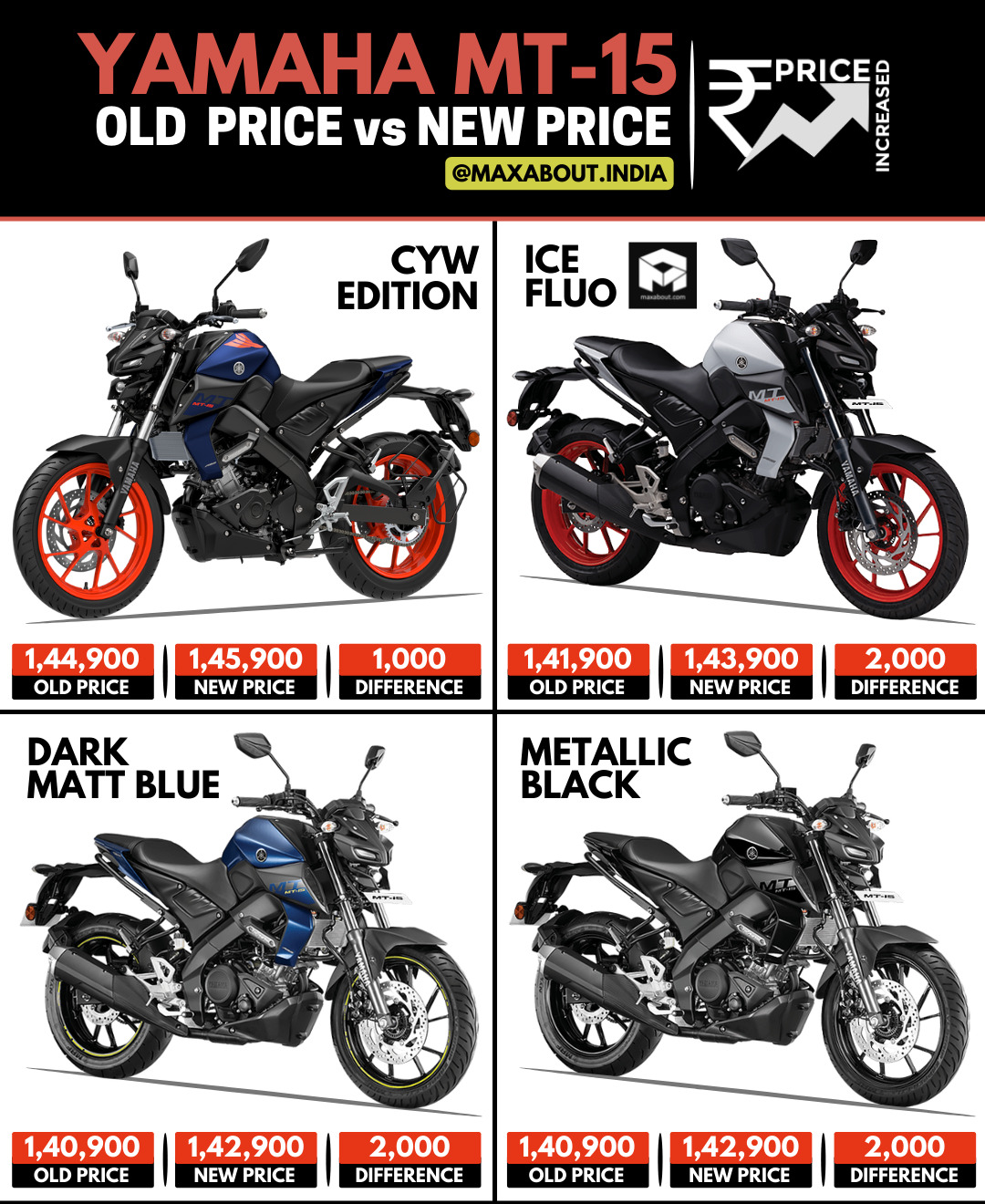 Yamaha Mt 15 Old Model | atelier-yuwa.ciao.jp Yamaha Mt 15 Old Model | atelier-yuwa.ciao.jp