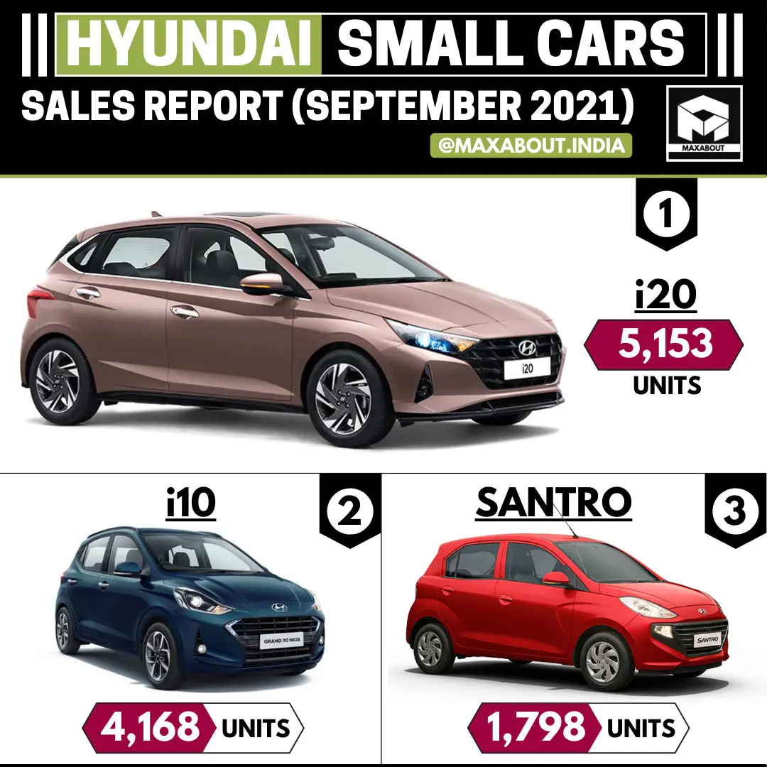 Descubrir 75 Imagen Hyundai Models By Size In thptnganamst edu vn Descubrir 75 Imagen Hyundai Models By Size In thptnganamst edu vn