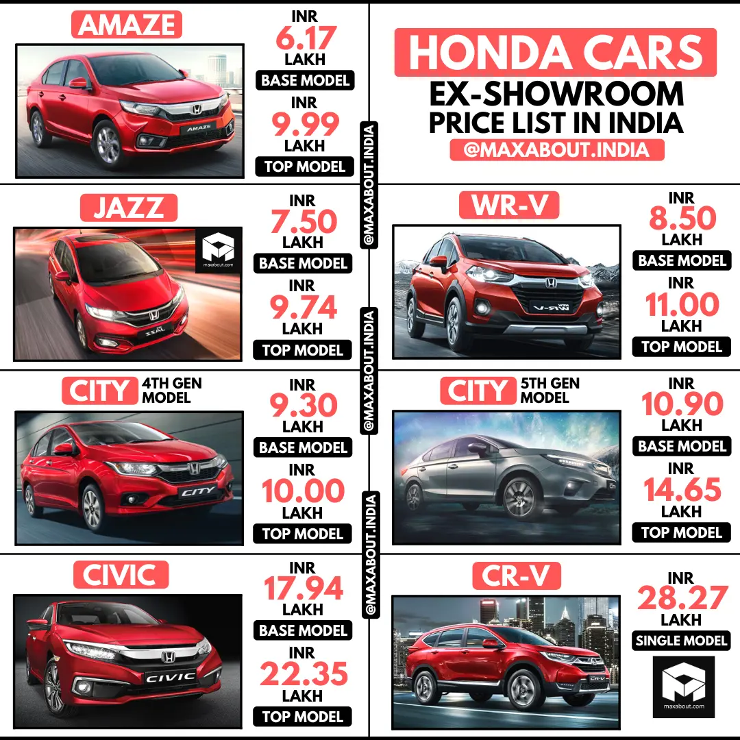 List 96 Pictures Honda Cars Price In India Latest List 96 Pictures Honda Cars Price In India Latest