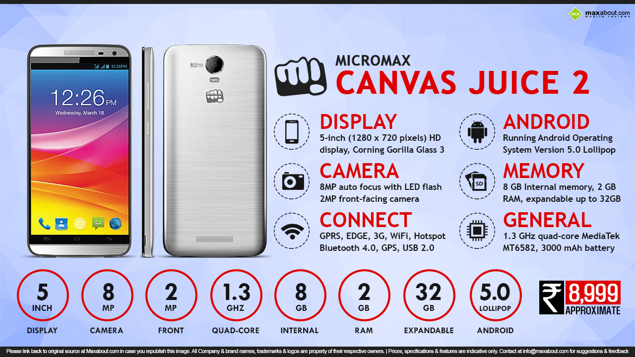 Quick Facts - Micromax Canvas Juice 2