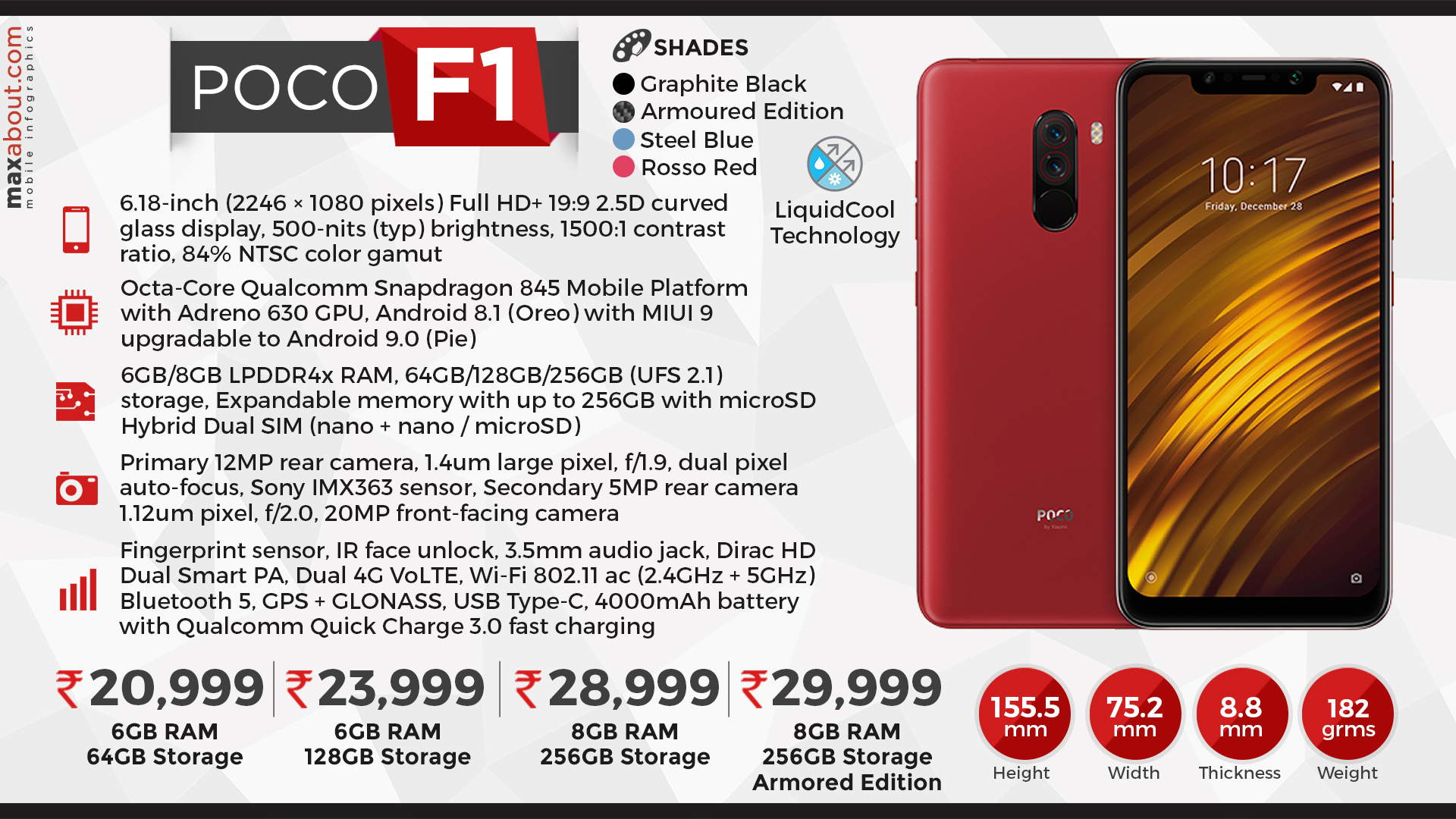 POCO F1: The Master of Speed!