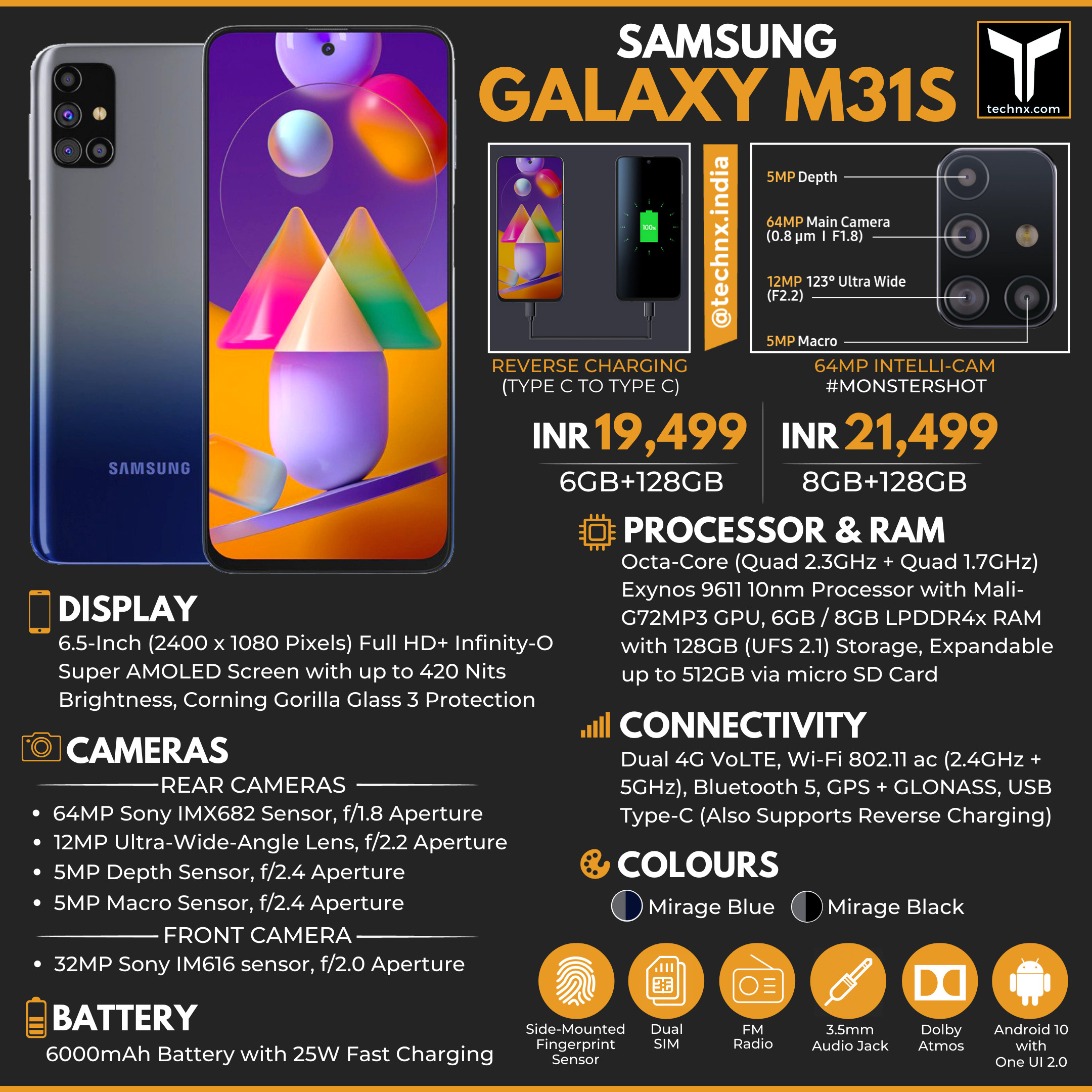 Samsung Galaxy M31S Infographic